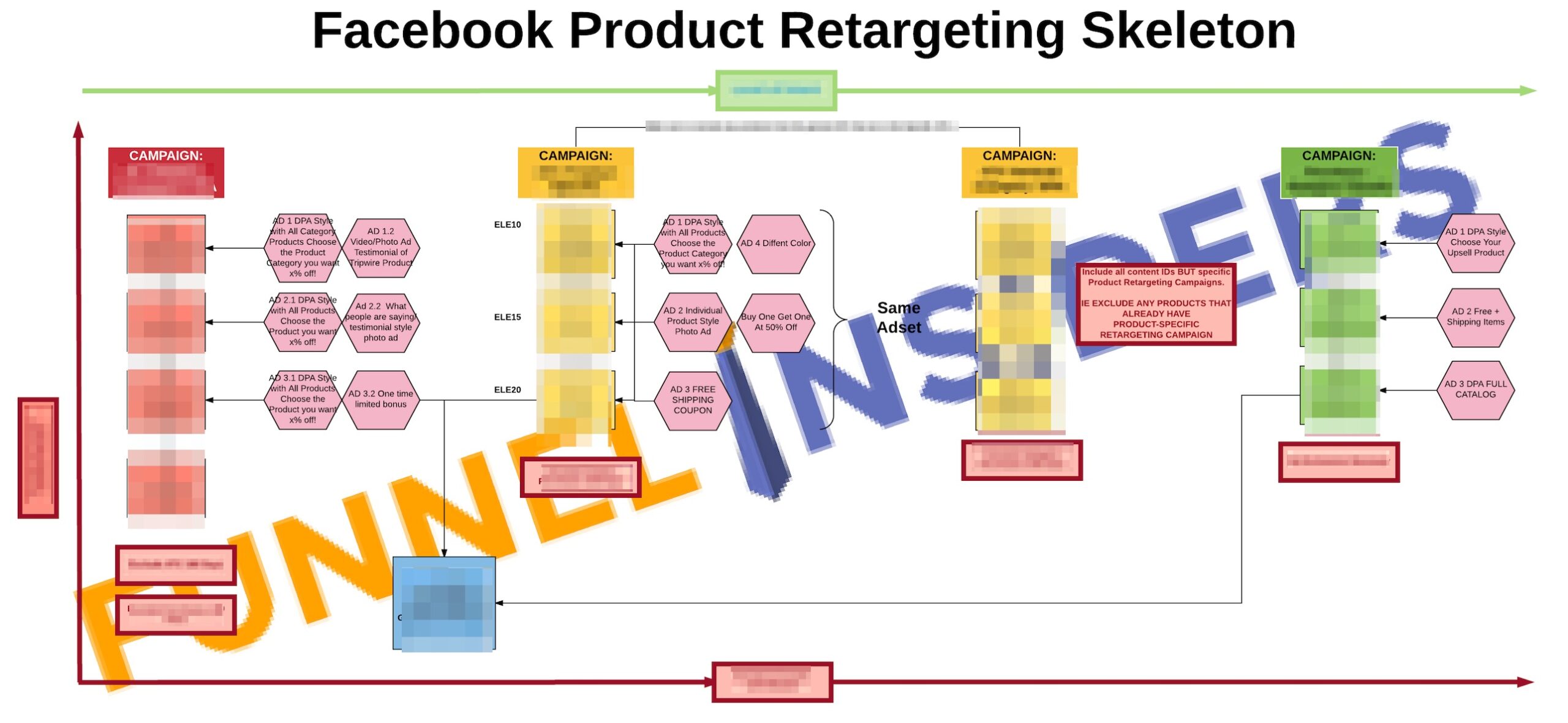 Advanced Facebook Retargeting Strategy