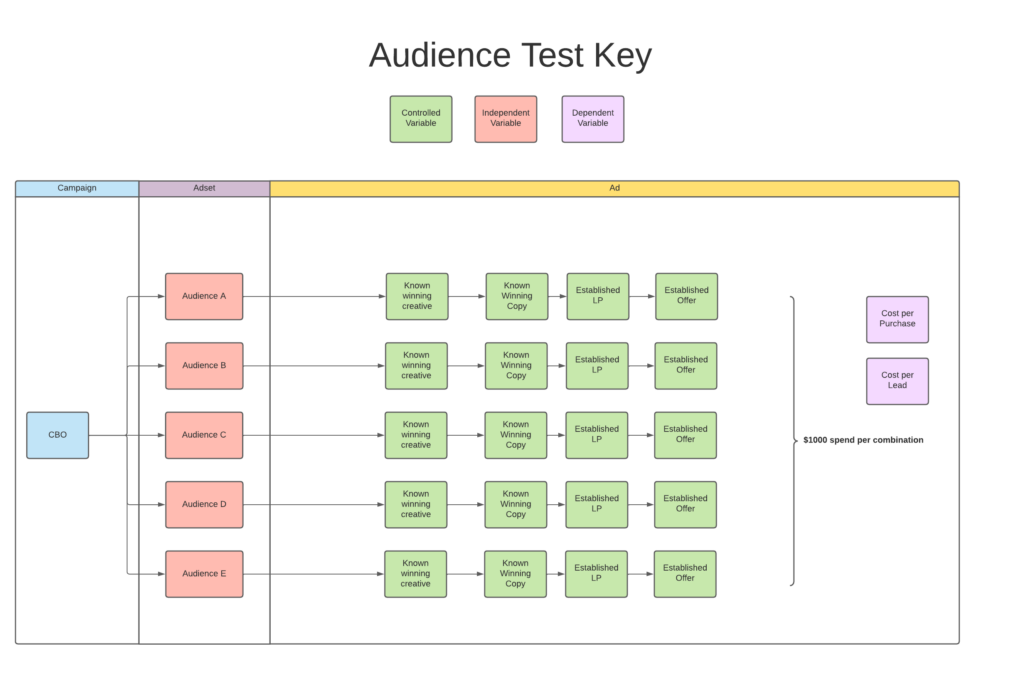 [GUIDE] How to Build, Create and Test Facebook Lookalike Audiences ...